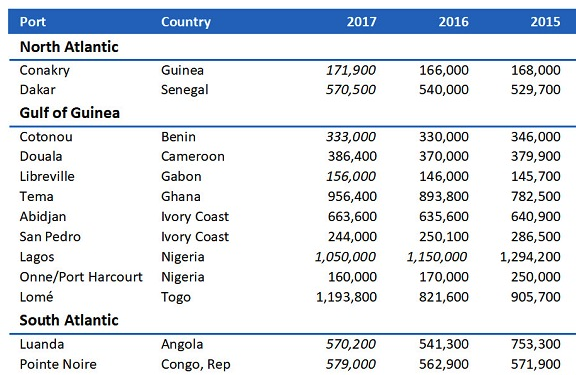 Lome Port is now bigger than Lagos
