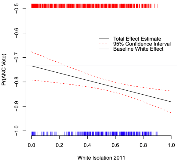 Evidence shows that racial isolation drives down ANC support among ...